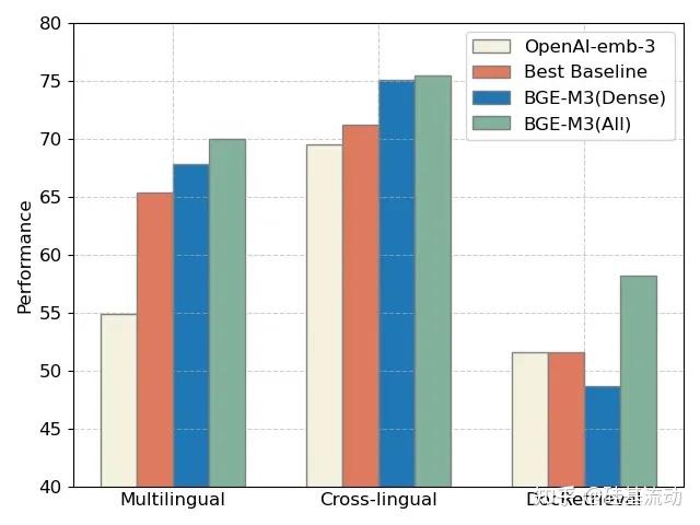 集齐RAG三要素，SiliconCloud上线Reranker、Embedding模型BCE与BGE - 知乎