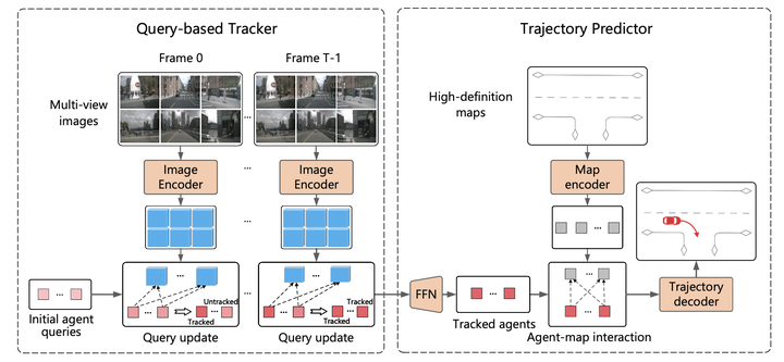 ViP3D: 通过3D智体query实现端到端视觉轨迹预测 - 知乎