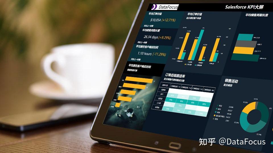 用AI技术打造的搜索式BI工具—DataFocus深度解析 - 知乎