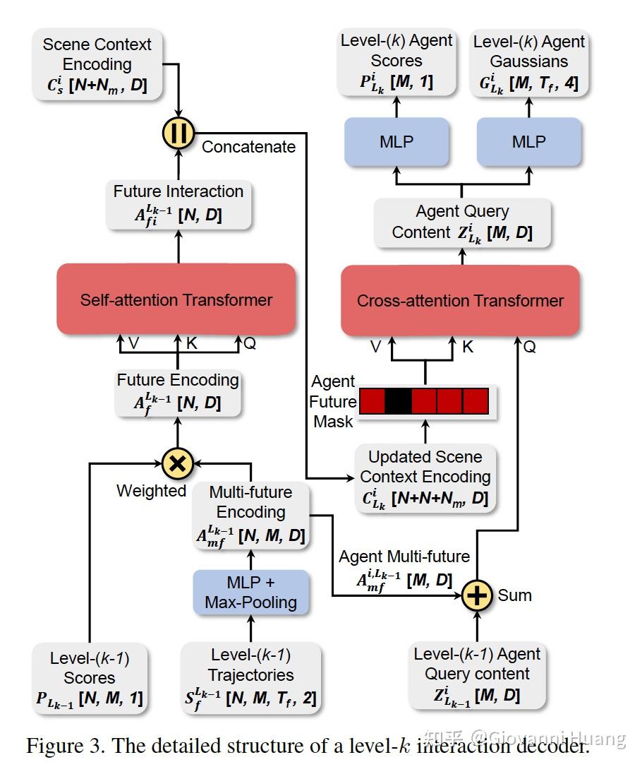 Transformer学习记录 - 知乎