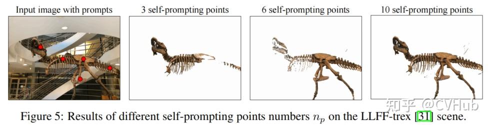 Segment Anything Model 在 3D 视觉方向上有哪些应用？ - 知乎