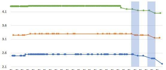 OMO操作利率下调20BP，怎么看？ - 知乎