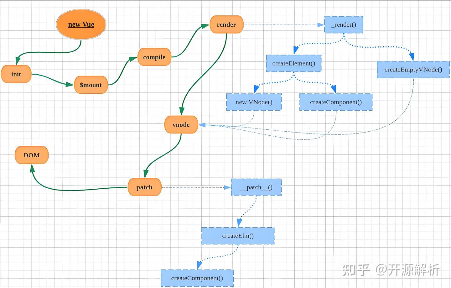 性能优化法宝！解析Vue keep-alive的作用与实现原理，附实例代码 - 知乎
