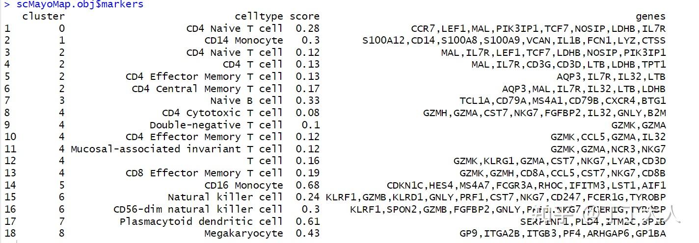 单细胞/单细胞核数据细胞自动化注释 - 知乎