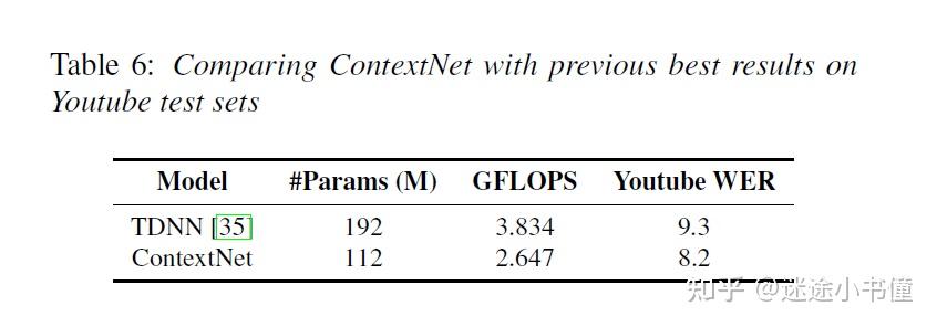 [细读经典]ContextNet-给CNN全局上下文来强化asr - 知乎