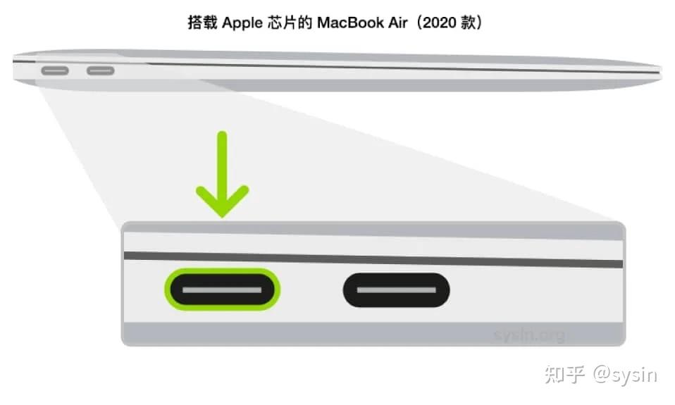 在 Apple silicon Mac 上 DFU 模式修复或恢复 macOS 固件 - 知乎