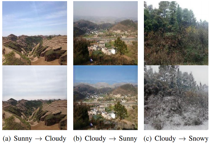 Weather GAN，实现晴、阴、雾、雨雪天之间的天气状况自由迁移 - 知乎