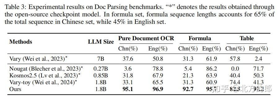 StrucTexTv3：高效的文本密集图像感知与理解模型 - 知乎