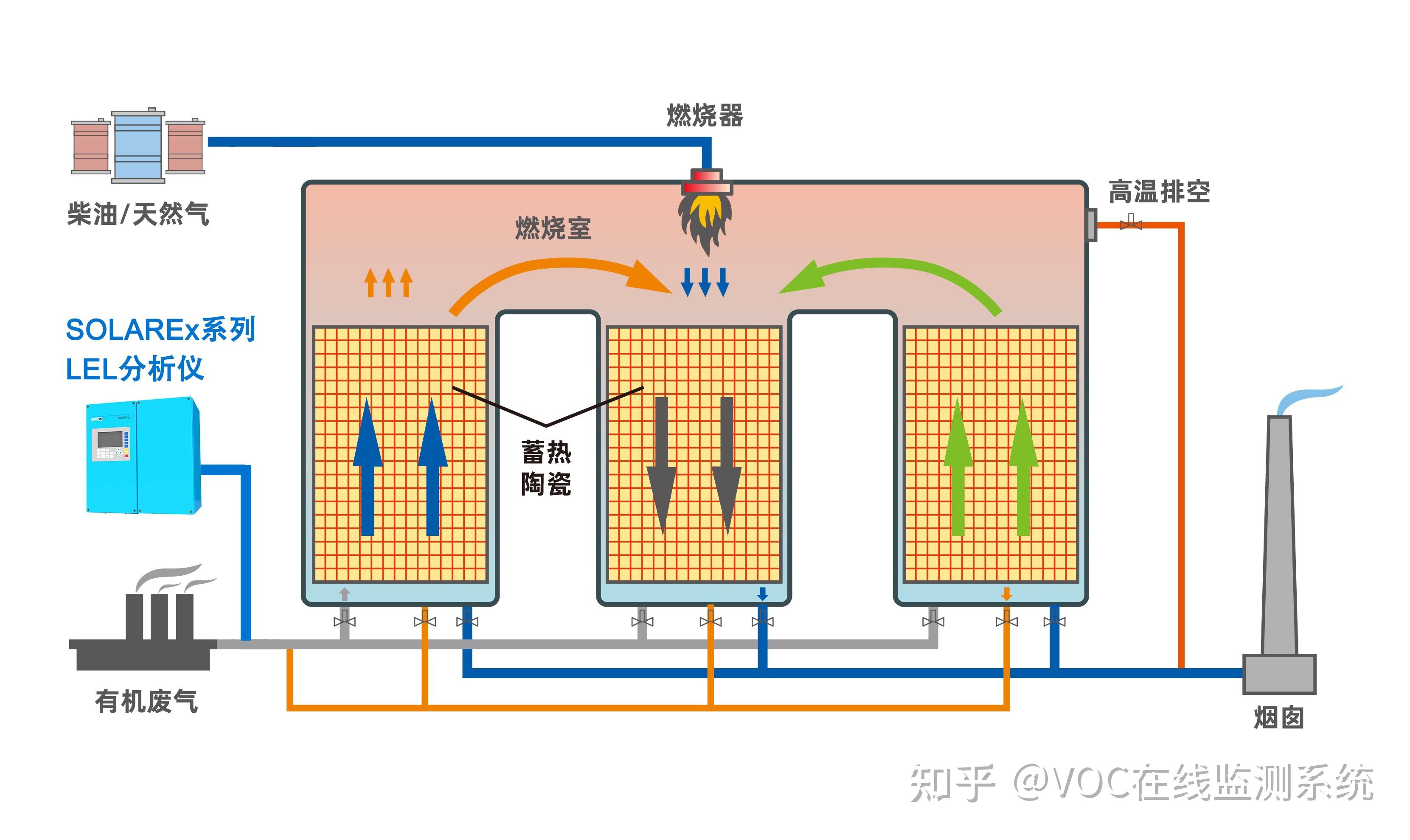 FTA爆炸下限分析仪在RTO前端的作用是什么？ - 知乎
