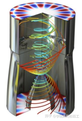 基于NVIDIA cuDSS库解决稀疏线性代数方程组 - 知乎