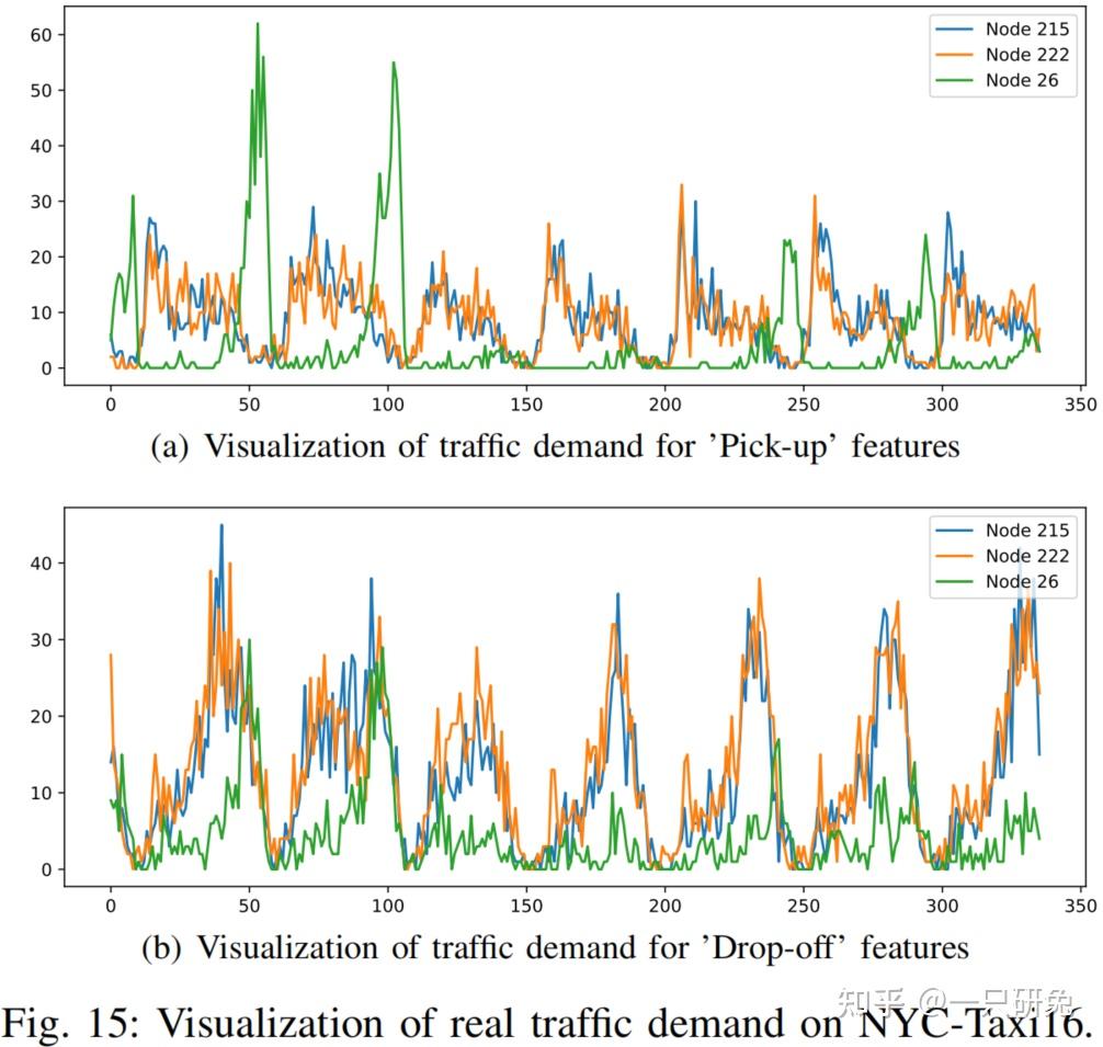 [TITS2025] Pattern-Matching Dynamic Memory Network for Dual-Mode Traffic Prediction - 知乎