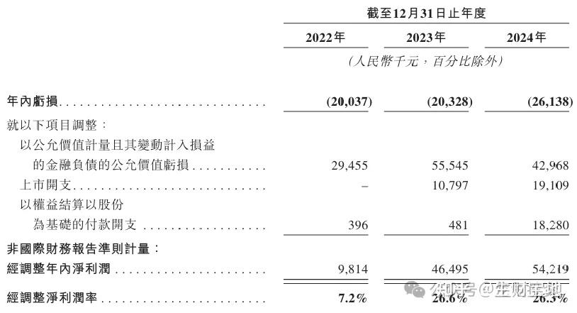 港股打新：MetaLight 元光科技 IPO 分析及申购计划 - 知乎