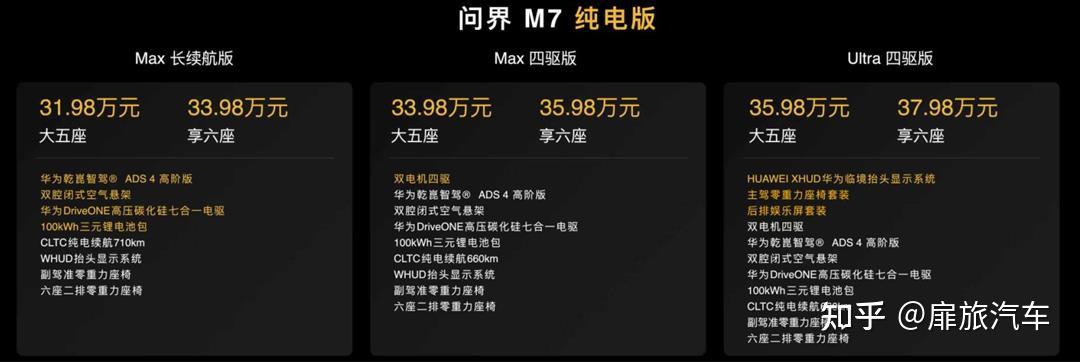 一文看懂全新问界M7/尚界H5 - 知乎