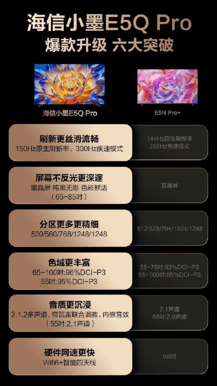 海信 小墨E5Q PRO今晚开售！ - 知乎