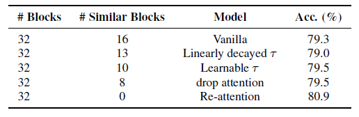 Vision Transformer 超详细解读 (原理分析+代码解读) (八) - 知乎