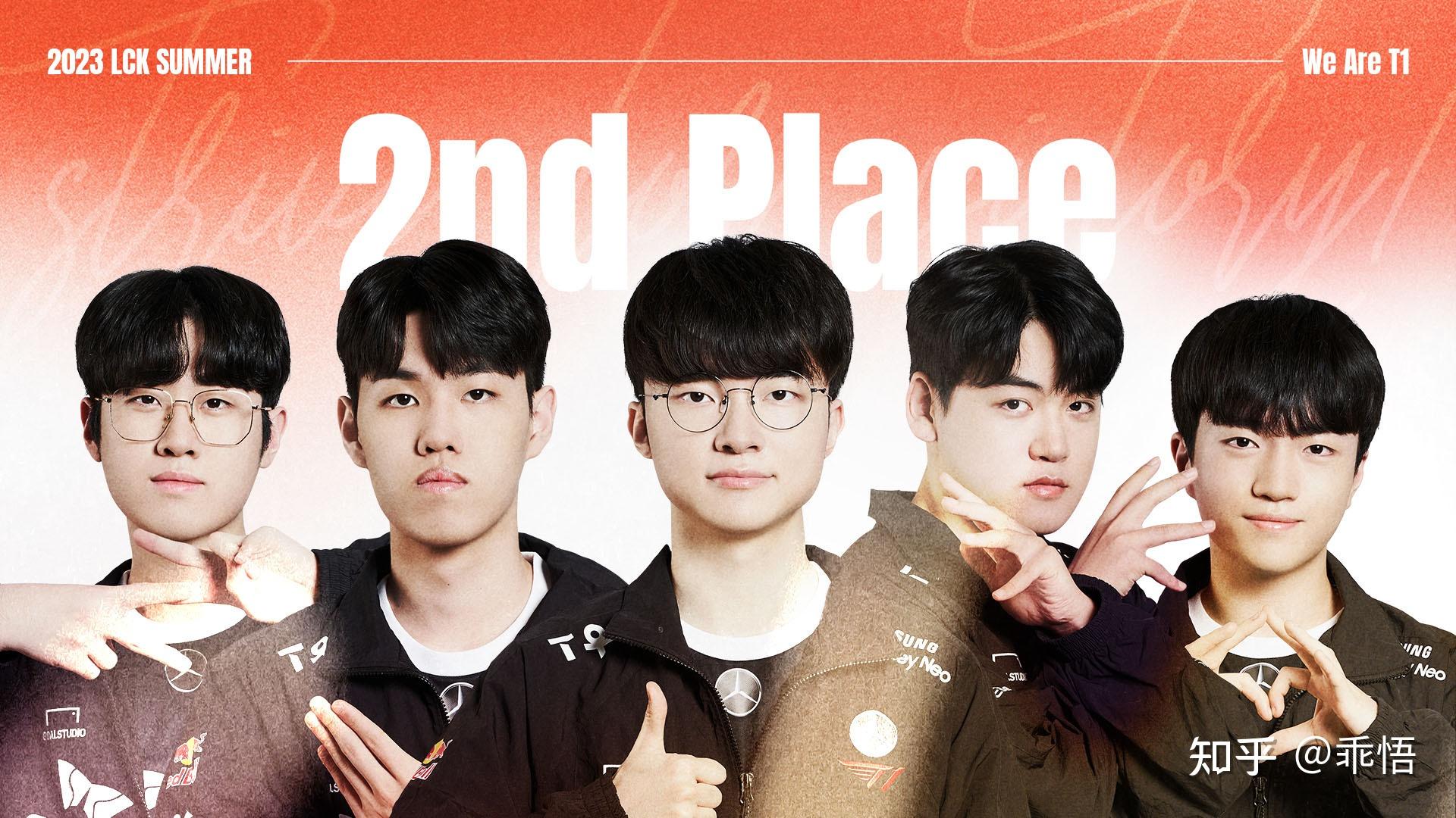 Faker 职业生涯第八次参加全球总决赛，你觉得 S13 全球总决赛 T1 能取得什么样的成绩？ - 知乎