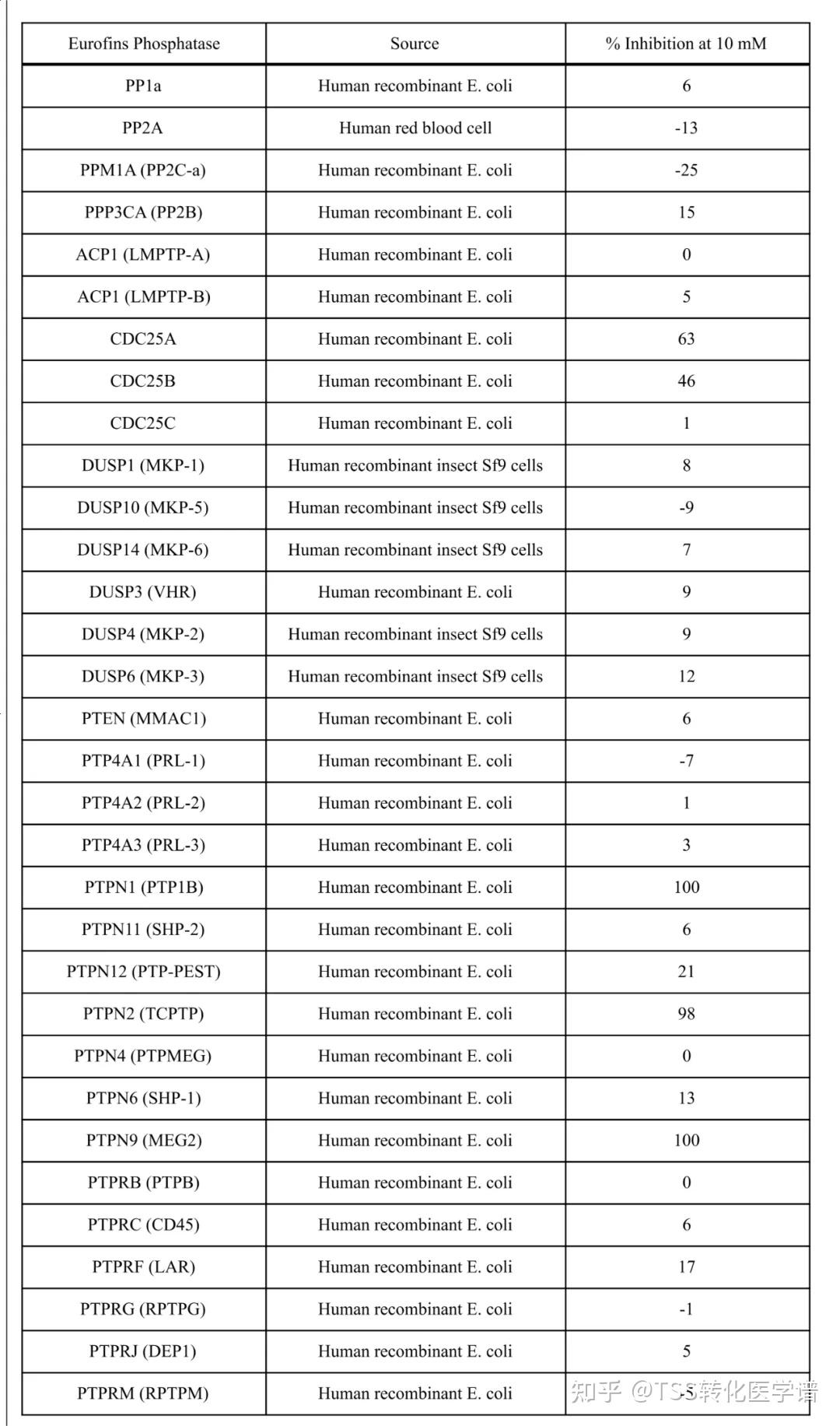 【Nature】磷酸酶PTPN2/PTPN1双抑制剂AC-484显示出有效的抗肿瘤免疫活性 - 知乎