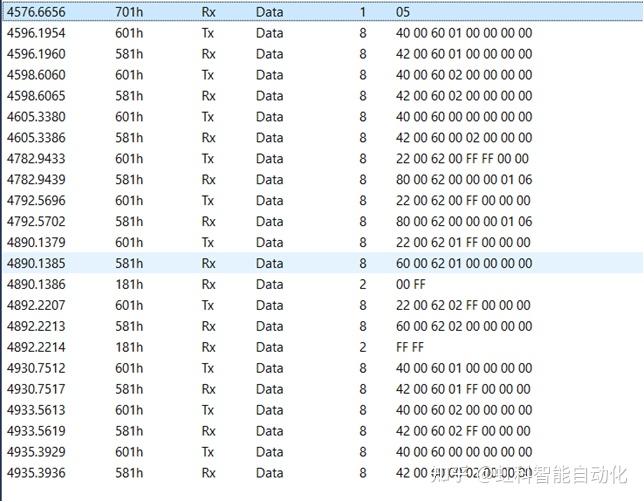 CanOpen中报文ID与COB-ID、Node-ID之间什么关系？ - 知乎