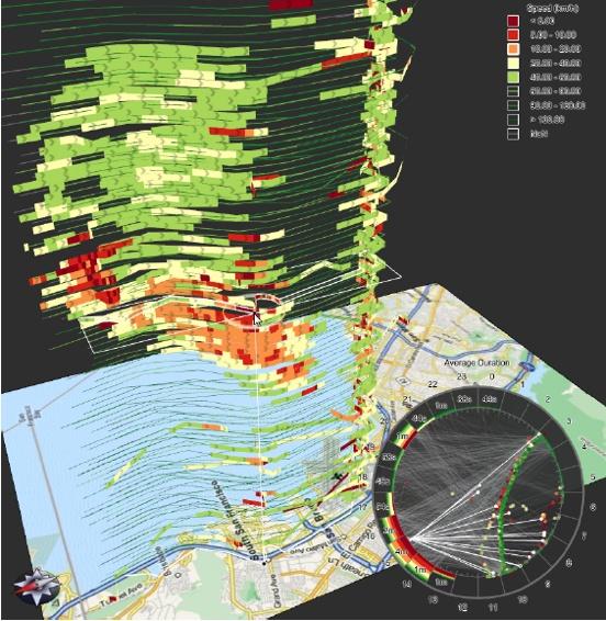 时空数据可视分析——轨迹墙及时间透镜 - 知乎