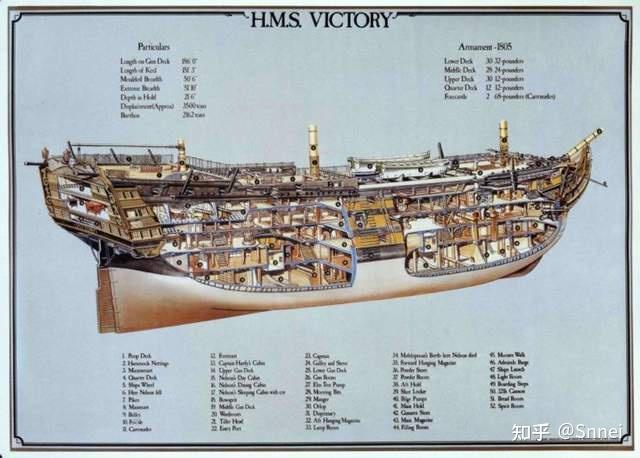 影响世界的传奇帆船08胜利号——英国海军精神的象征 - 知乎
