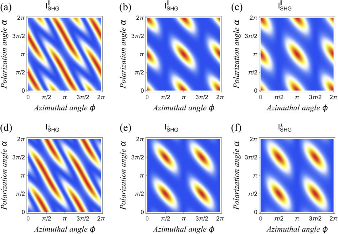 (纯计算)北京理工大学洪家旺/唐刚团队Phys. Rev. B: 非中心对称钙钛矿Cs2GeX4中二次谐波产生的理论研究 - 知乎