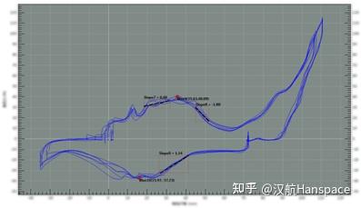 车辆性能测试02：汉航NTS.LAB TSA 换挡性能测试系统 - 知乎