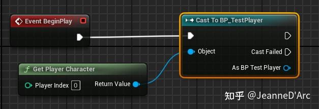 【UE5基础】HardRef&SoftRef（TSoftObjectPtr源码浅析） - 知乎