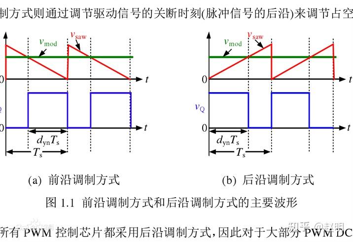 iPhone 13 全系全亮度 pwm 调光频率 480Hz，是否比 12 更伤眼？ - 知乎