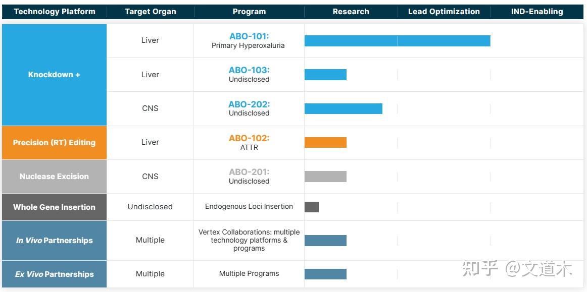 CRISPR药物递送：LNP和AAV - 知乎
