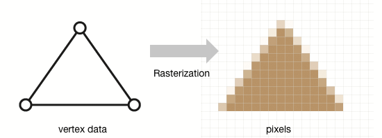 光栅化(Rasterization)：三角形离散化(Triangles to pixels)课程笔记及过程总结 - 知乎