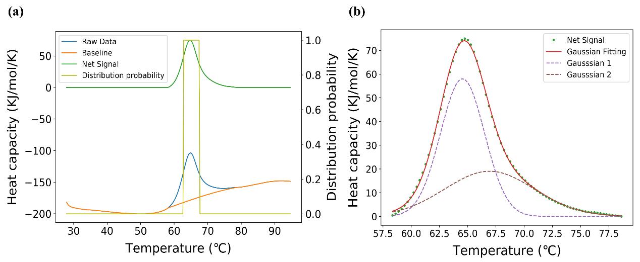 DSC曲线分析？ - 知乎