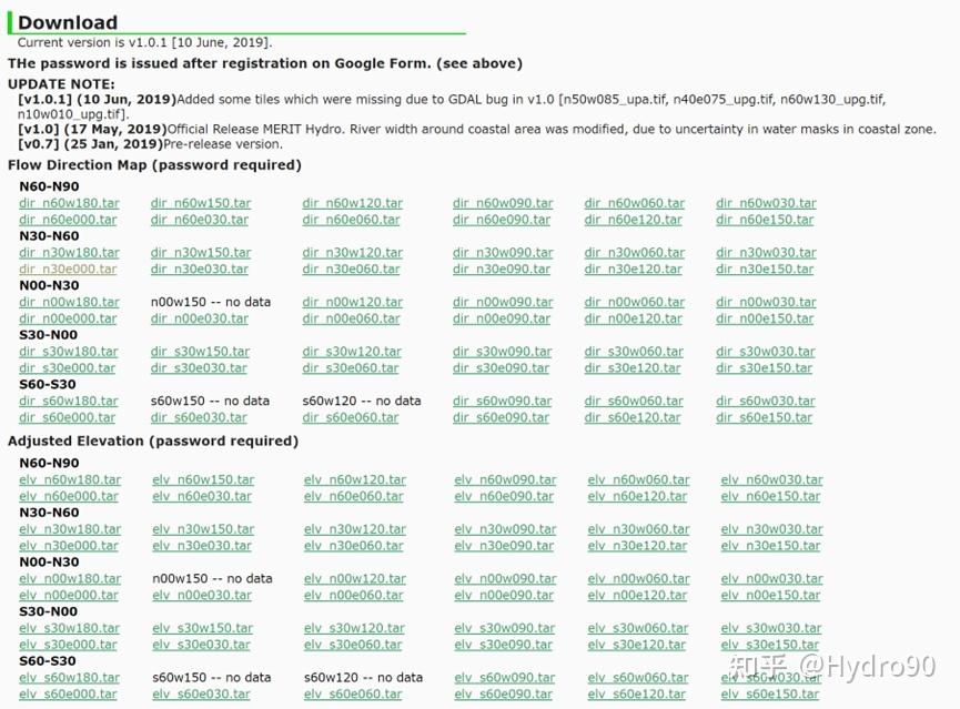 MERIT Hydro（高分辨率全球河流地图）数据集介绍及下载 - 知乎