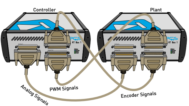 PLECS STM32嵌入式代码生成 应用范例 4（107）：RGB LED峰值电流控制（RGB LED Peak Current ...