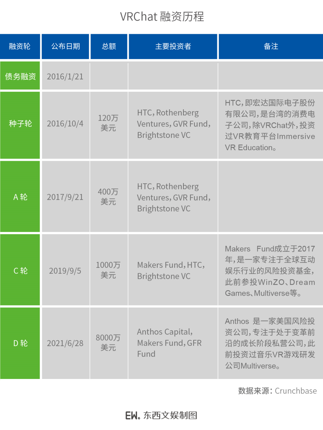 VRChat：当虚拟社交成为流行文化 - 知乎