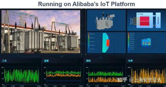 附资料下载| ANSYS Twin Builder 2022新功能介绍 - 知乎
