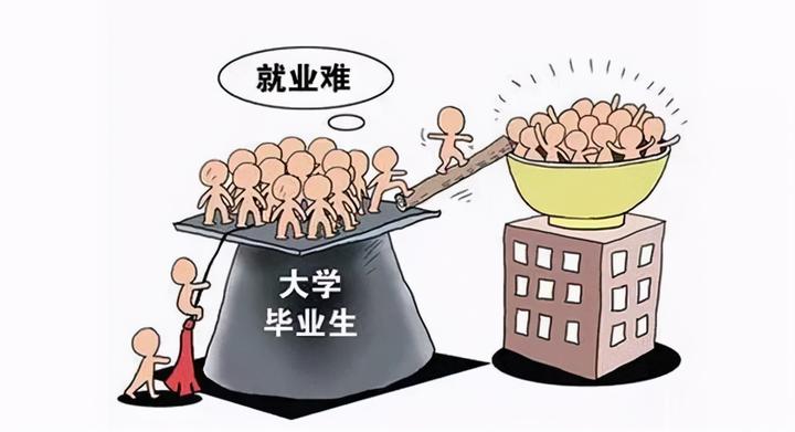 新2021高考专业选择 10大冷门好就业的专业！ 知乎