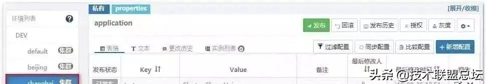 Spring Boot 集成 Apollo 配置中心，真香、真强大 - 知乎