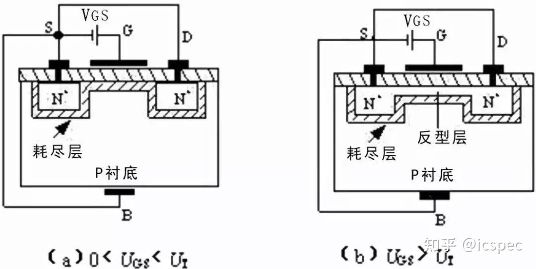icspec | MOS管最全知识及芯片型号汇总 - 知乎