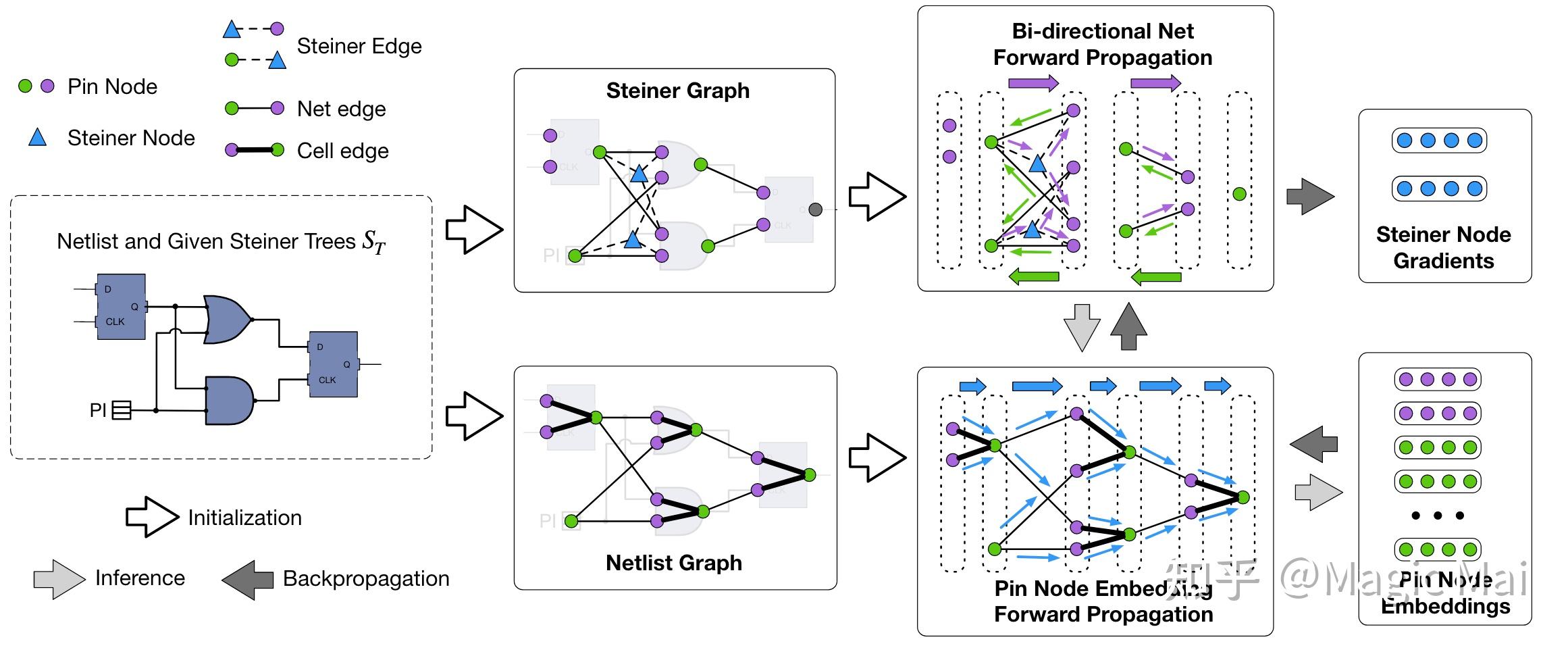 Design Automation Conference (DAC)2023现在进展如何？ - 知乎