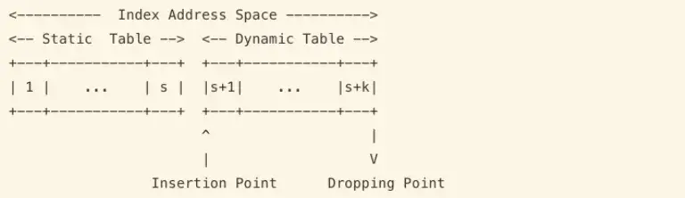 深入理解http2.0协议，看这篇就够了！ - 知乎