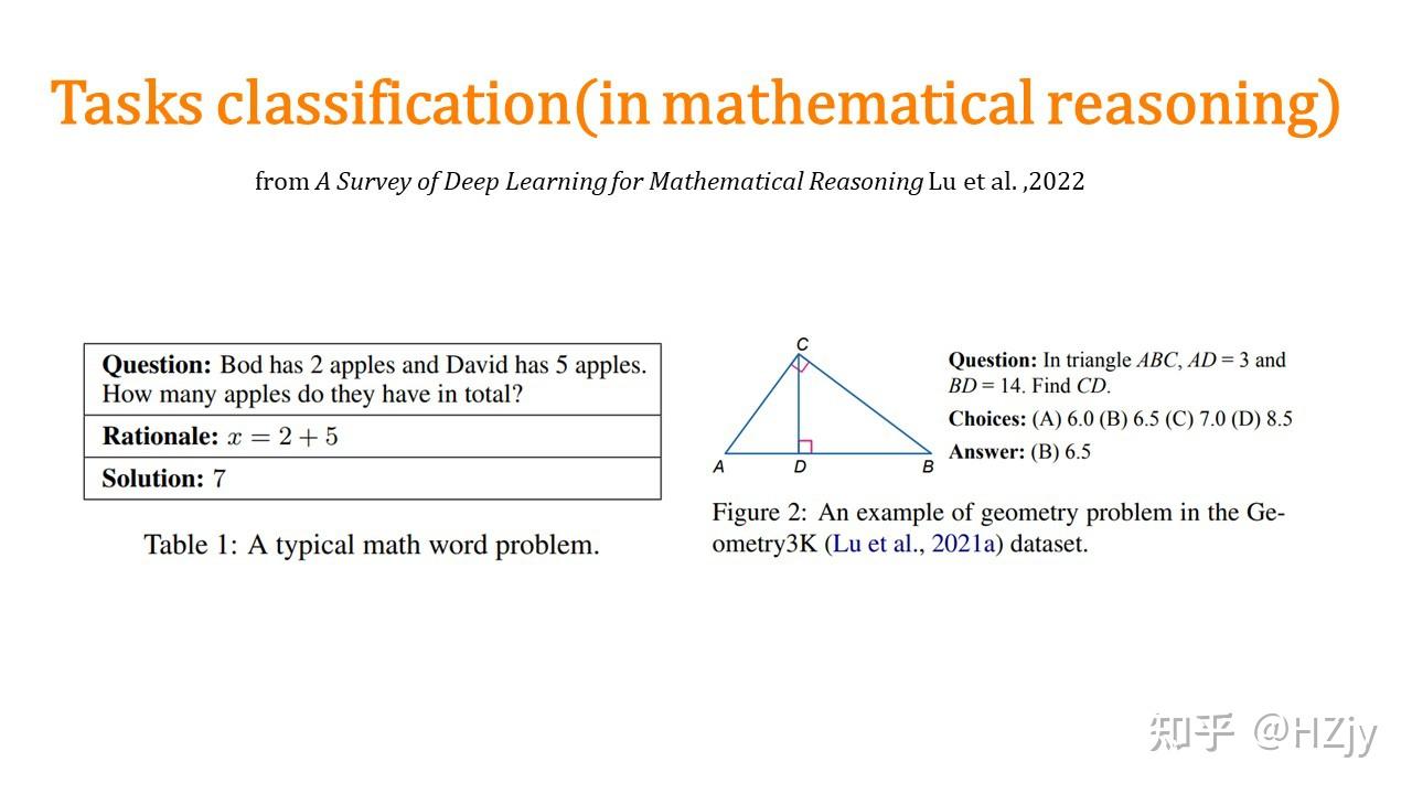 LLMs for Automated Theorem Proving - 知乎