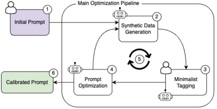 Auto-Prompt | 大模型提示(Prompt)优化新方法IPC：可根据用户意图进行定向优化 - 知乎