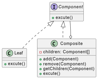 设计模式之对象树模式(Object Tree) - 知乎
