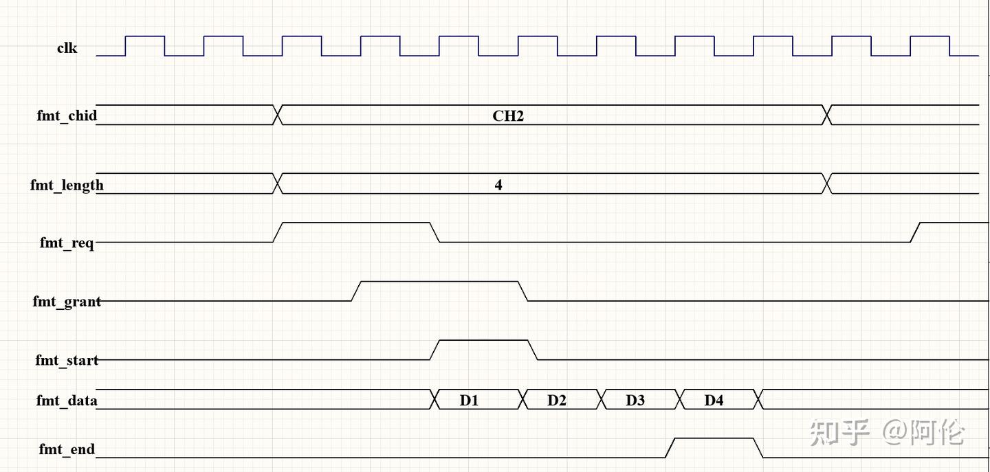 IC验证——MCDF结构 - 知乎