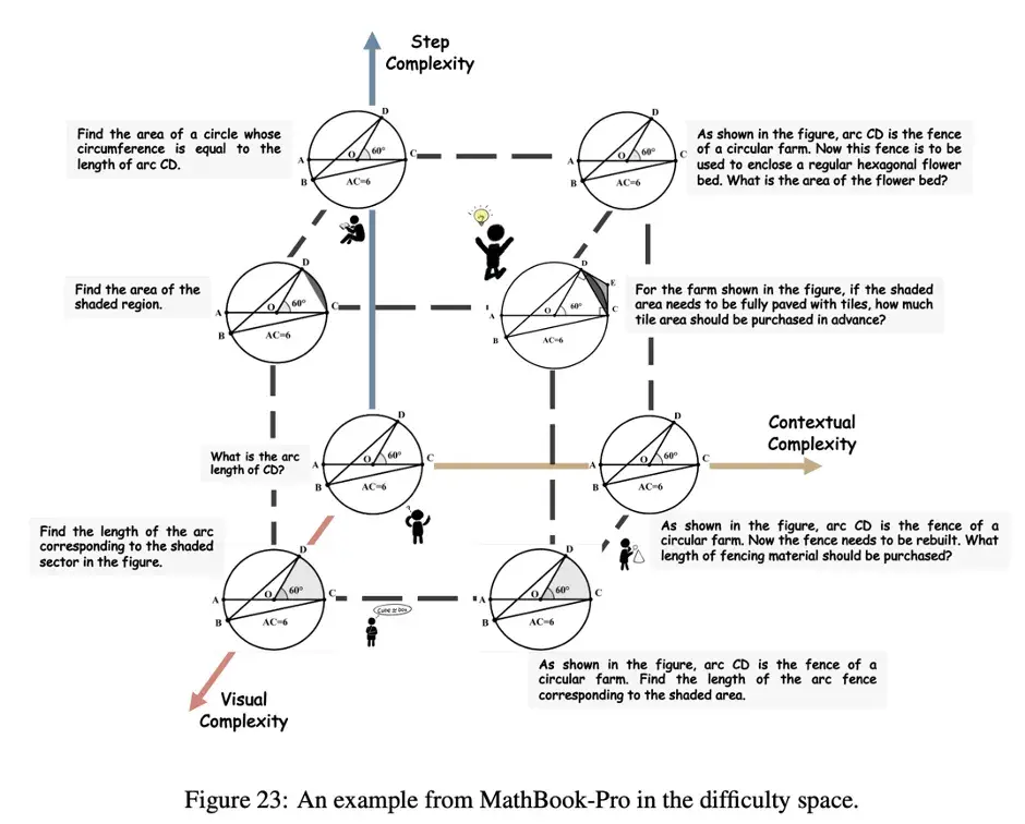 We-Math 2.0：全新多模态数学推理数据集 × 首个综合数学知识体系 - 知乎
