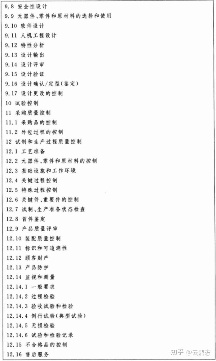 GJB过程文件-质量文件《质量保证大纲（质量计划）》 - 知乎