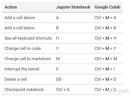20种小技巧，玩转Google Colab - 知乎