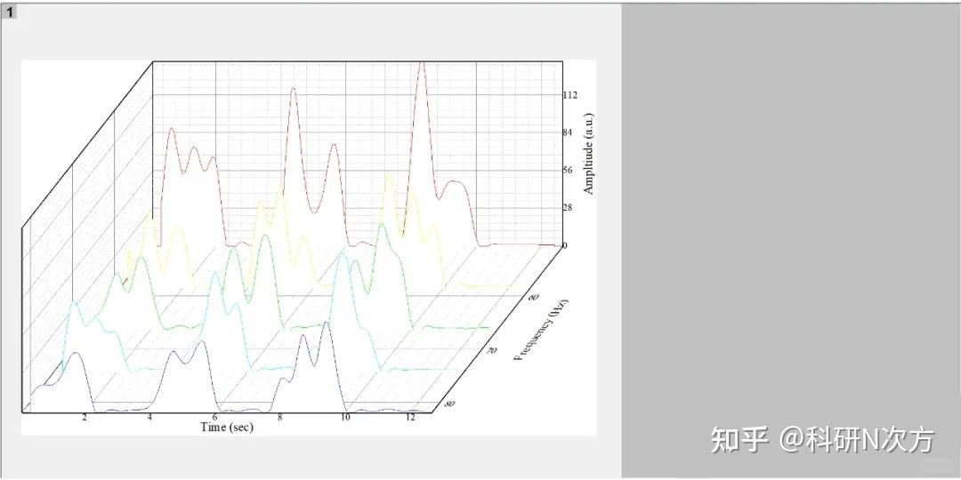 科研干货 | 又被导师夸啦，Origin画的XRD3D瀑布图好好看!!! - 知乎