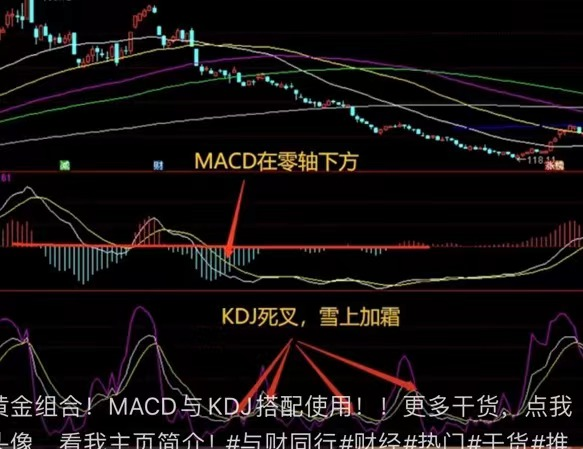 MACD+KDJ多空互动战法 - 知乎