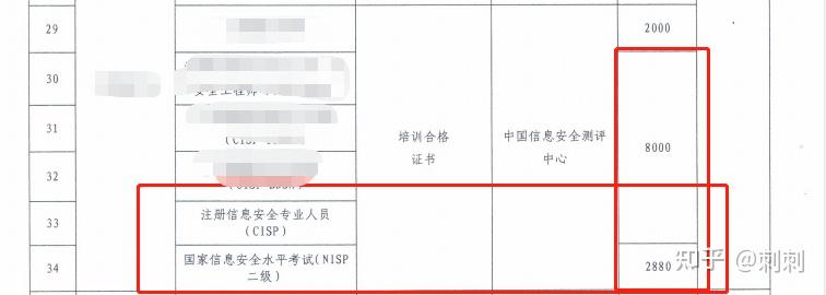 偷偷告诉你，持NISP二级/CISP可领补贴啦，最高领30000元！ - 知乎